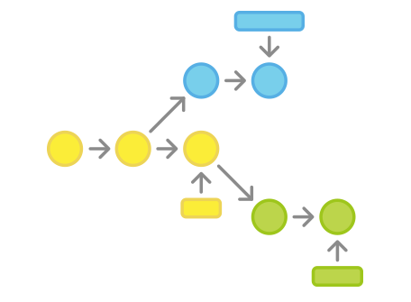 Introduction | git-flow